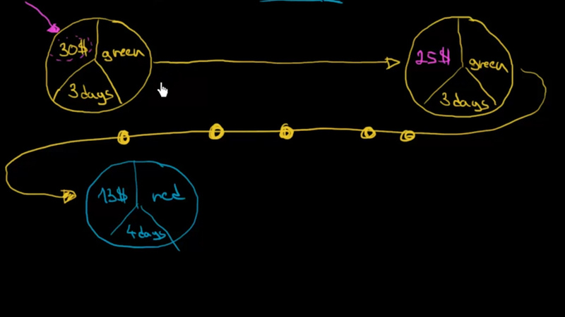 The Incremental Model of Decision-Making | Curious.com The Incremental Model of Decision-Making | Curious.com