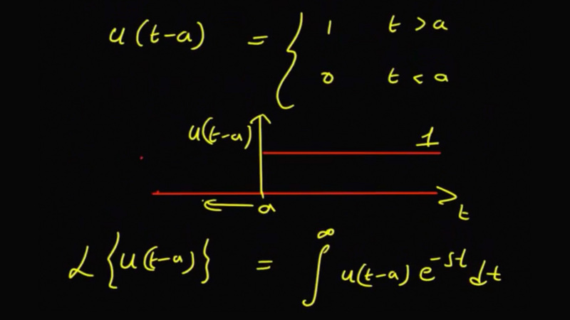 Shifted Unit Step Laplace Transform