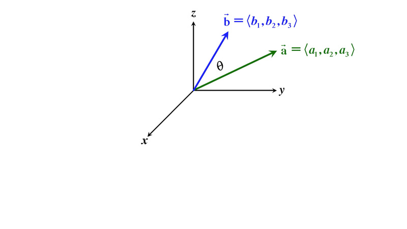 Properties of the Dot (Scalar) Product | Curious.com Properties of the Dot (Scalar) Product | Curious.com