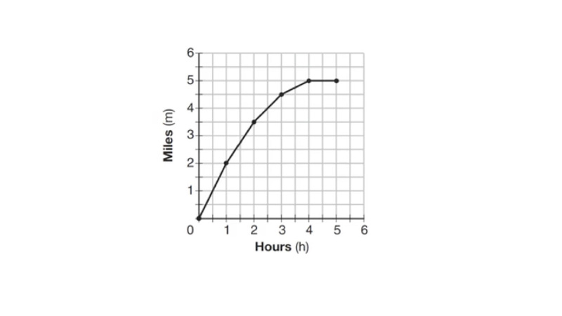 Algebra I Regents Exam Problem 1 Curious algebra-i-regents-exam-problem-1-curious