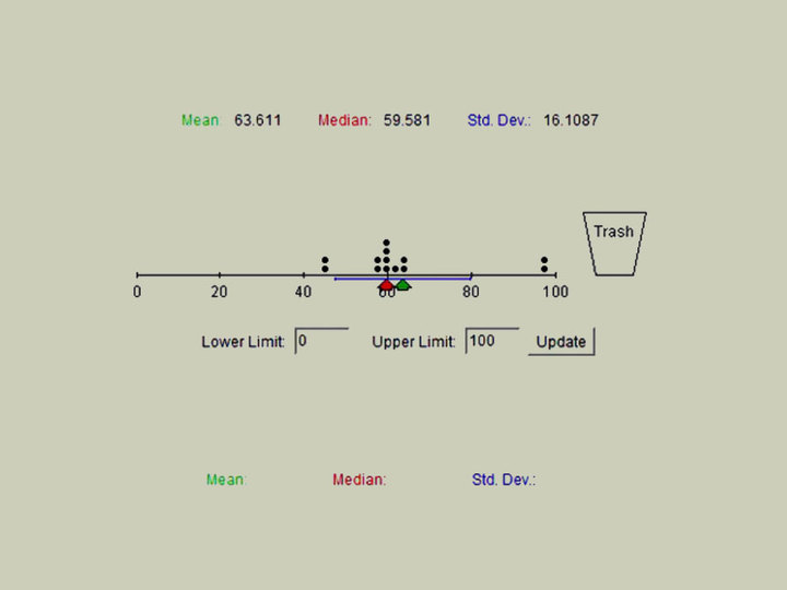 Understanding Standard Deviation | Curious.com Understanding Standard Deviation | Curious.com